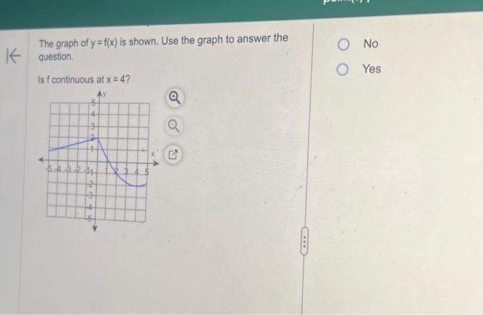 Solved Use the given graph to find limf(x). A. 3 xx→1− B. 4 | Chegg.com