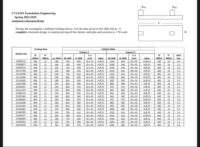 Design the rectangular combined footing shown. Use | Chegg.com