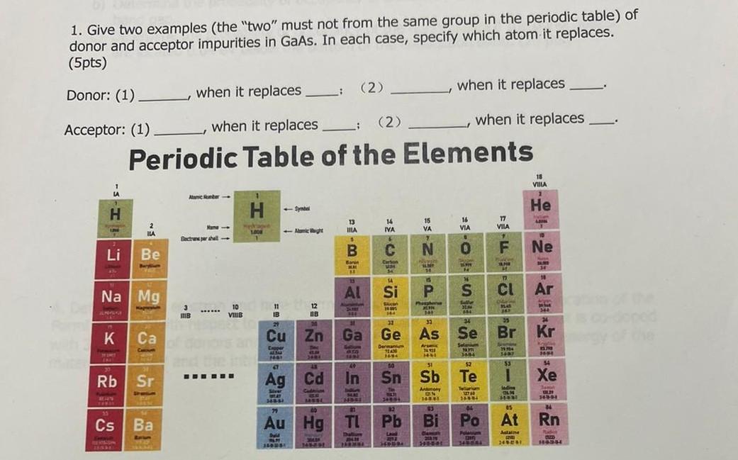 Solved 1. Give two examples (the "two" must not from the | Chegg.com