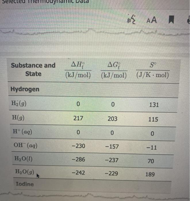 Solved From data in Appendix 4, calculate AHO, AS, and AGº | Chegg.com