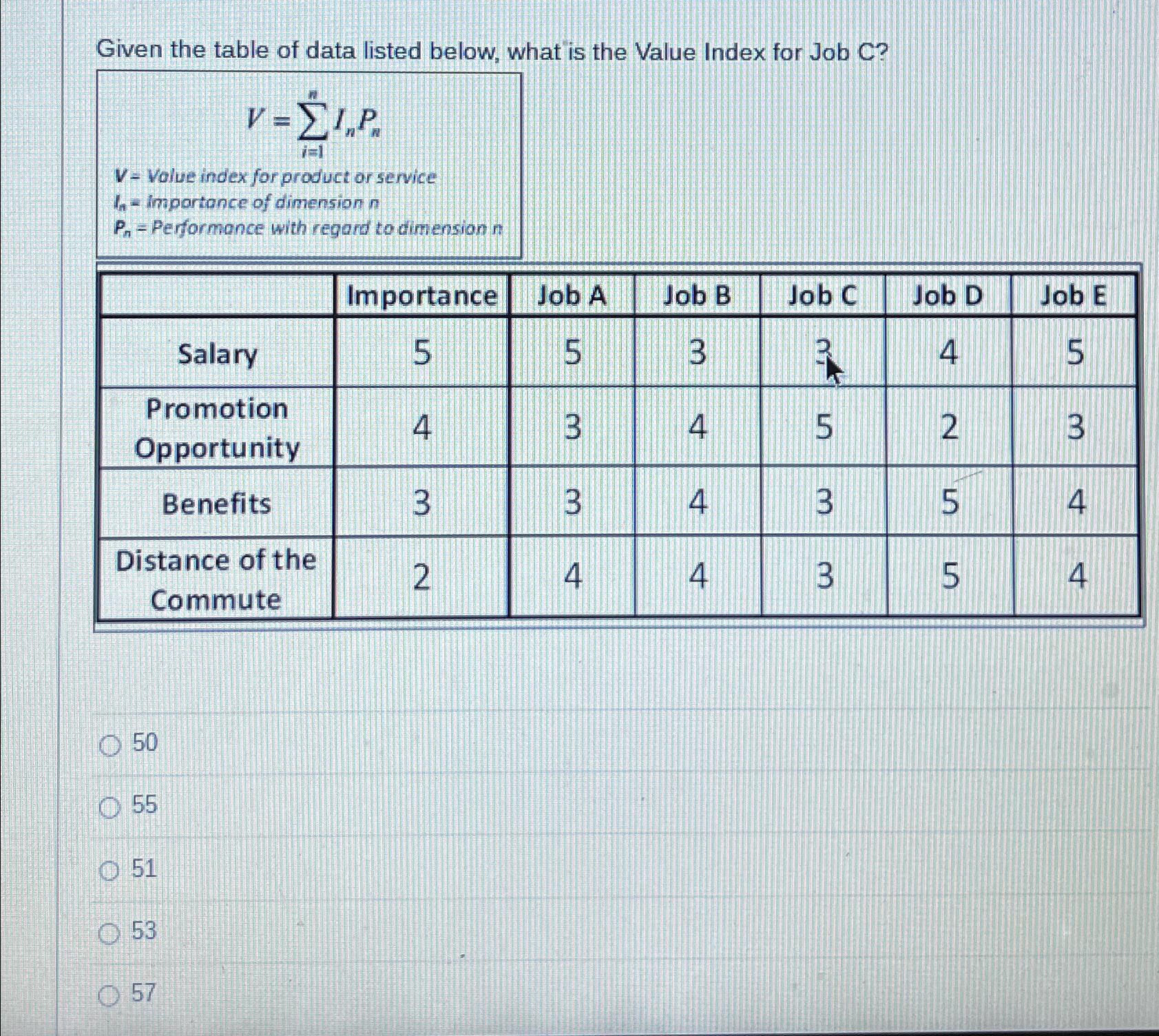Solved Given the table of data listed below, what is the | Chegg.com