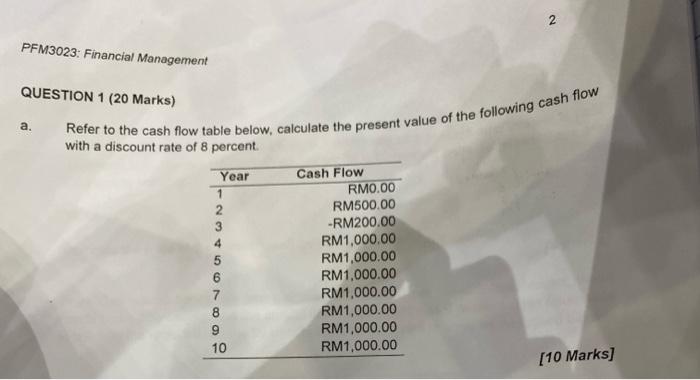 Solved QUESTION 1 (20 Marks) a. Refer to the cash flow table | Chegg.com