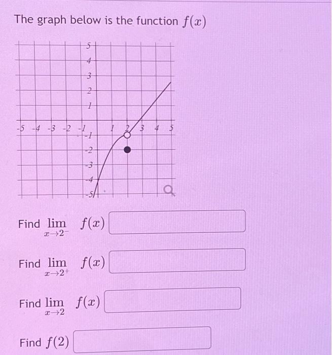 Solved The graph below is the function f(x) | Chegg.com