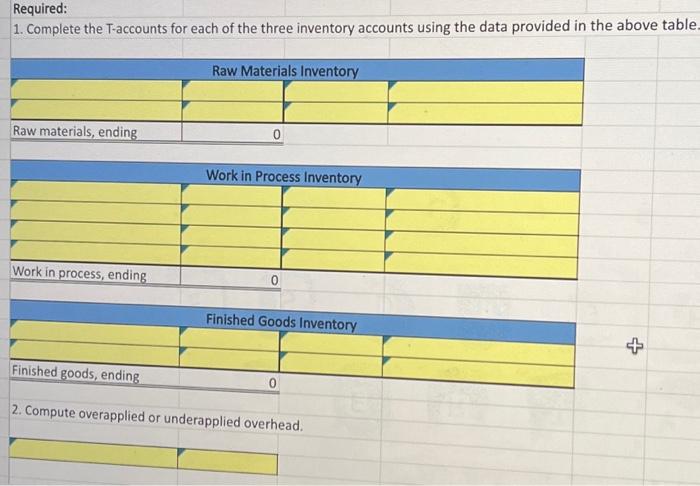 Solved The following information is available for a custom | Chegg.com