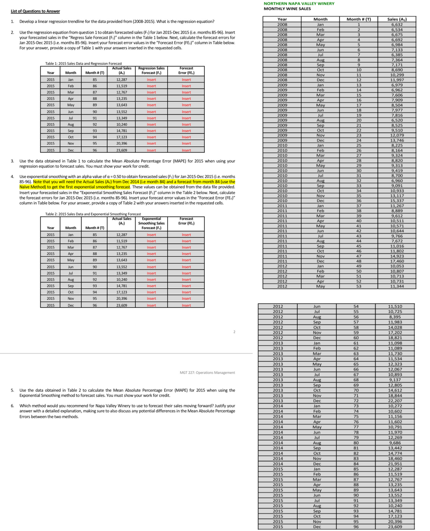 Solved Develop a linear regression trendline for the data | Chegg.com
