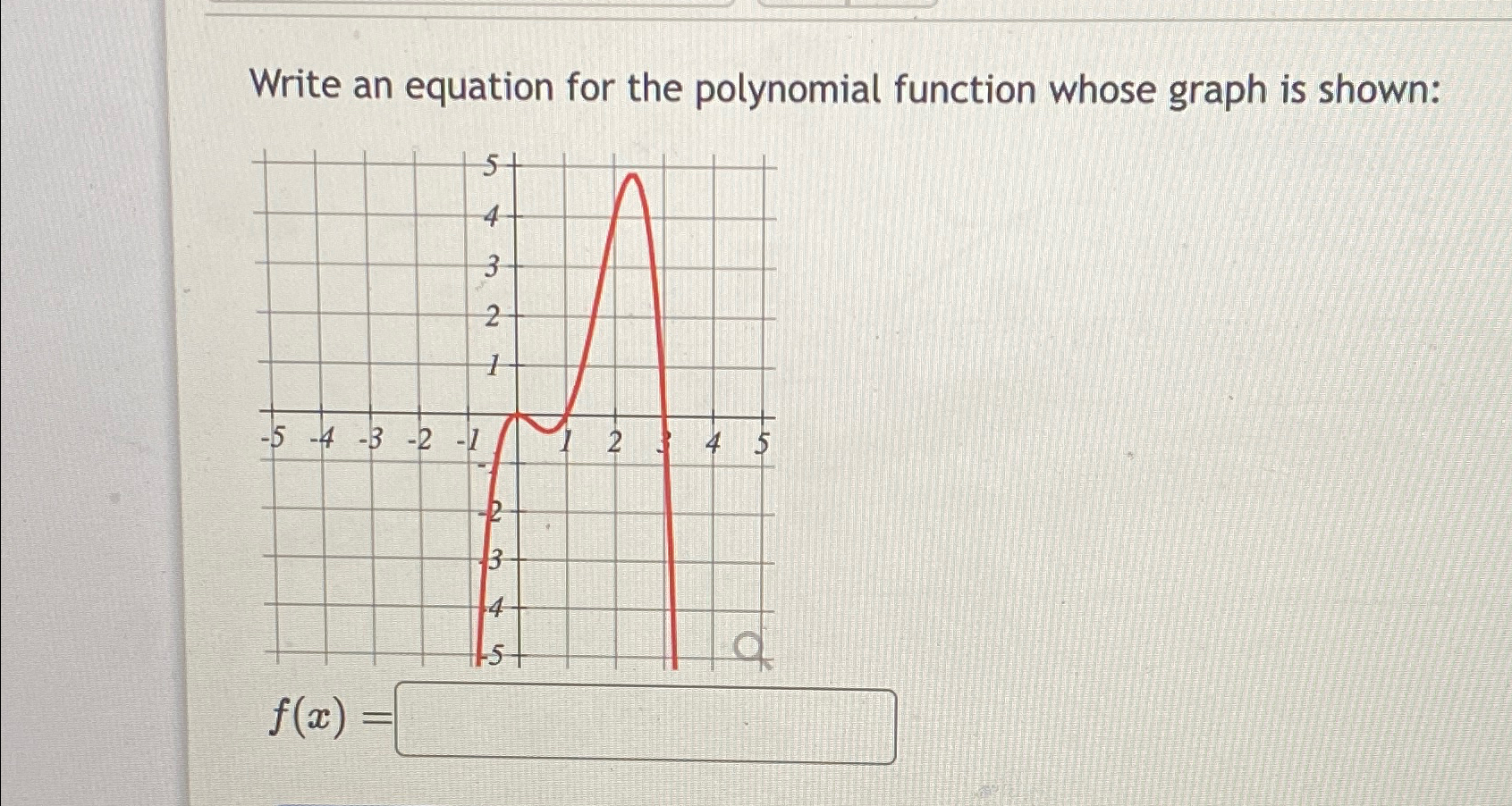 Solved Write an equation for the polynomial function whose | Chegg.com