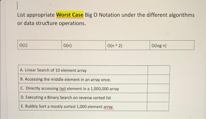 Solved List appropriate Worst Case Big O Notation under the | Chegg.com