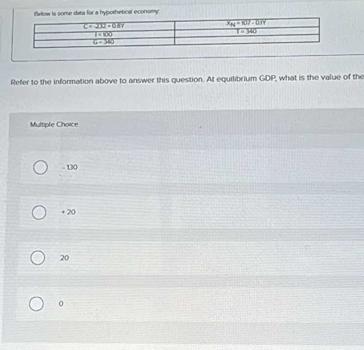 Solved Below is some data for a hypothetical | Chegg.com