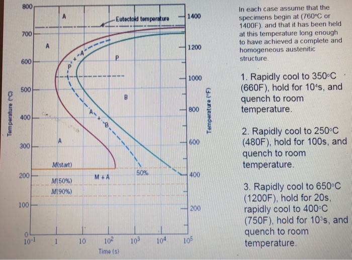 Solved . 6.3.1 - Label all the phases and lines of an | Chegg.com