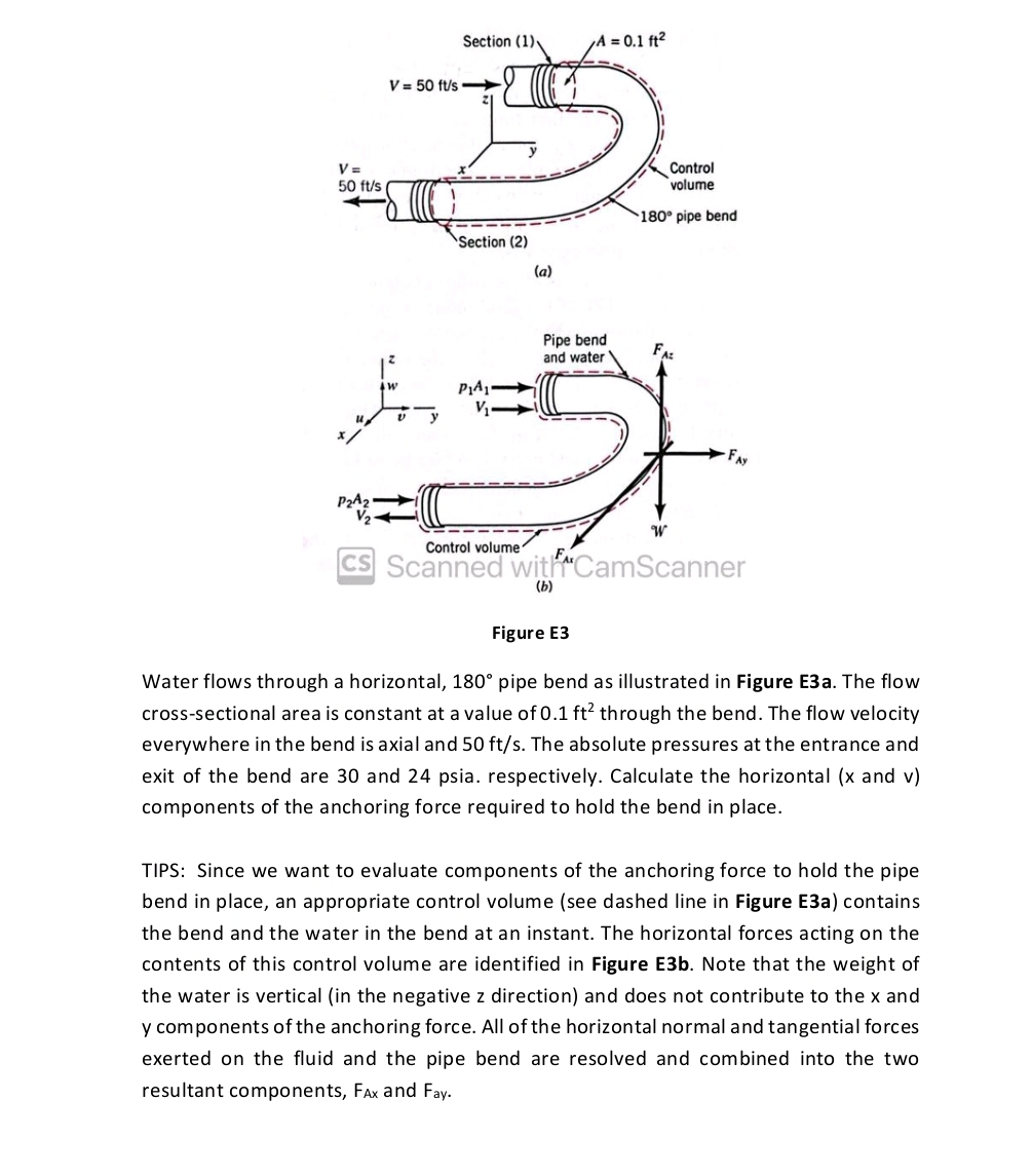 Solved Water flows through a horizontal, 180° ﻿pipe bend as | Chegg.com