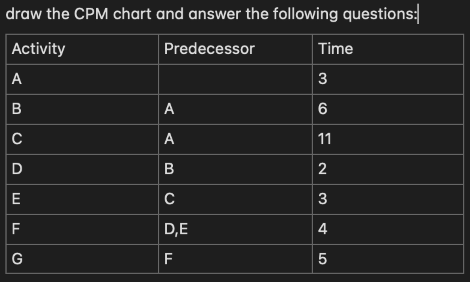 Solved draw the CPM chart 1. ﻿How many weeks will the | Chegg.com