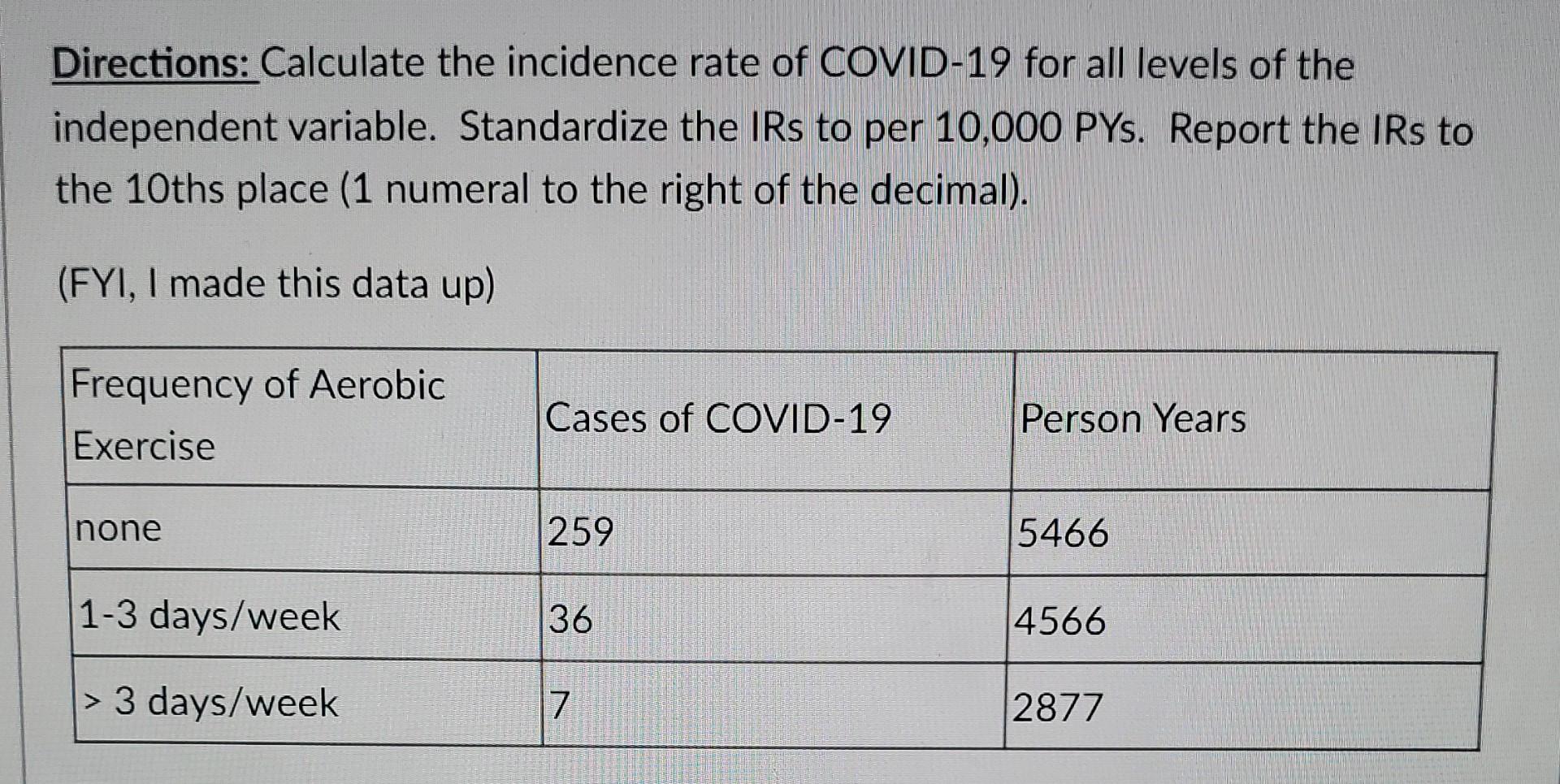 Solved Directions: Calculate the incidence rate of COVID-19 | Chegg.com
