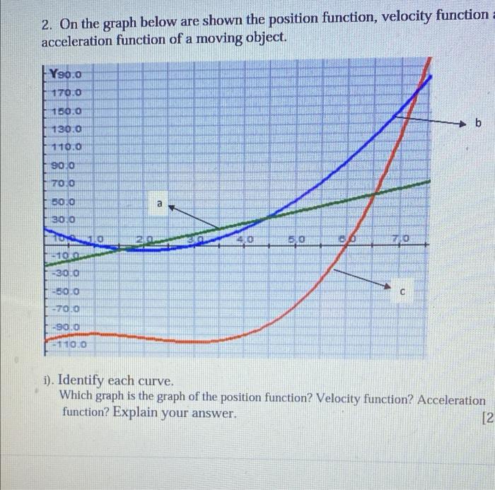 Solved 2. On the graph below are shown the position | Chegg.com