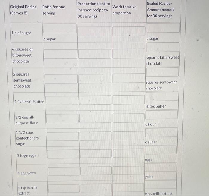 Solved You will apply ratios and proportions to help you | Chegg.com