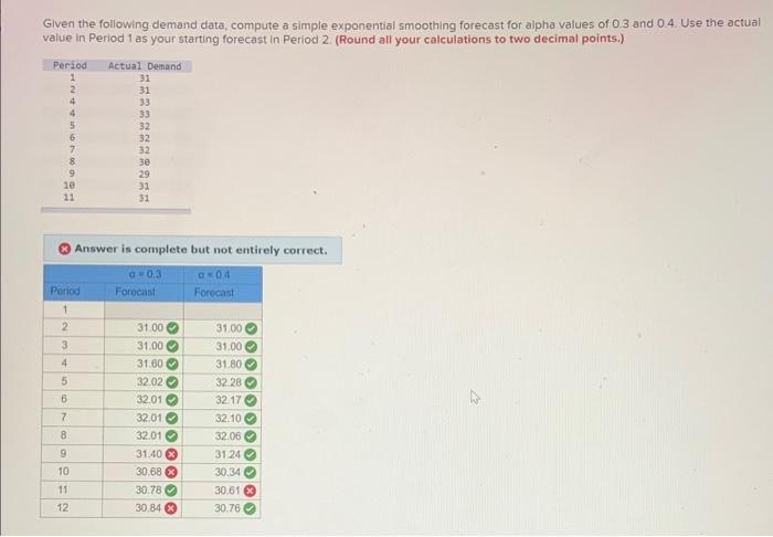 Solved Given the following demand data, compute a simple | Chegg.com