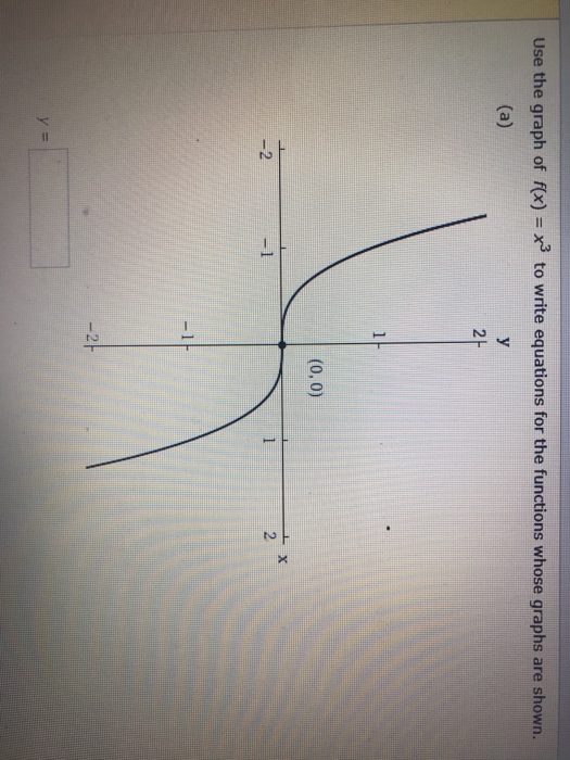 Solved Use the graph of f(x) = x3 to write equations for the | Chegg.com