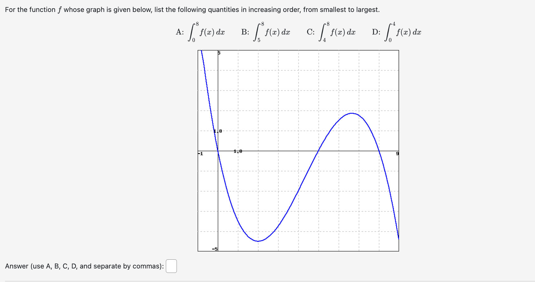 For the function f ﻿whose graph is given below, list | Chegg.com