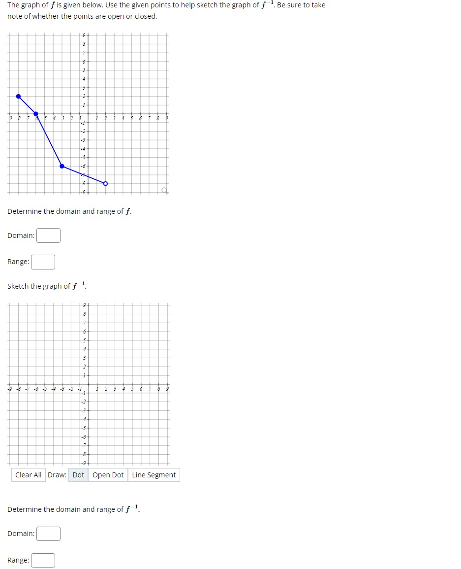 Solved The graph of f ﻿is given below. Use the given points | Chegg.com