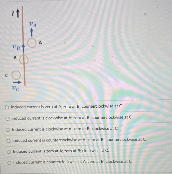 Solved wire carries current I as indicated in the figure. | Chegg.com