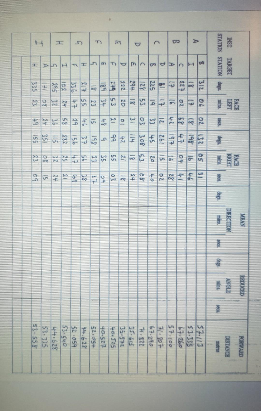 Solved A traverse has been completed around one of the | Chegg.com