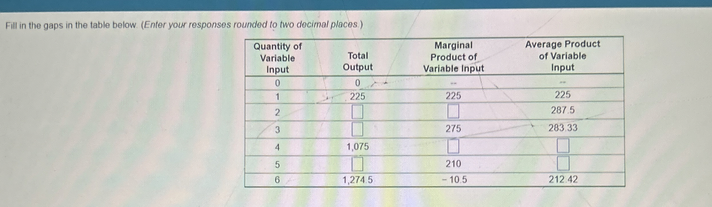 Solved Fill in the gaps in the table below. (Enter your | Chegg.com