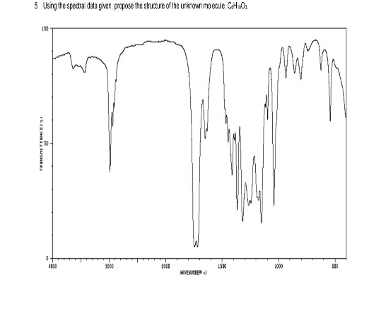 Solved using the spectral data given, propose the structure | Chegg.com