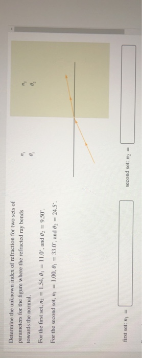 Solved Determine the unknown index of refraction for two | Chegg.com