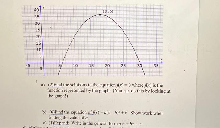 Solved a) (2) Find the solutions to the equation f(x)=0 | Chegg.com
