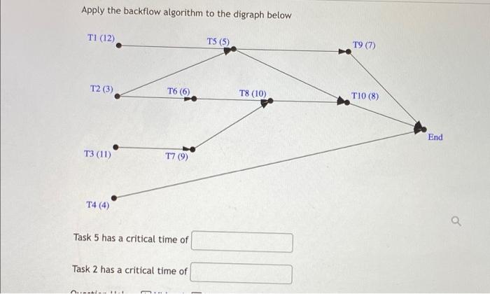 Solved Use the decreasing time algorithm to create a | Chegg.com