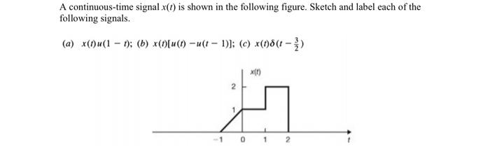Solved A continuous-time signal x(t) is shown in the | Chegg.com