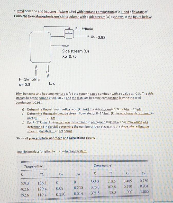 Solved 2. Ethyl benzene and heptane mixture is fed with | Chegg.com