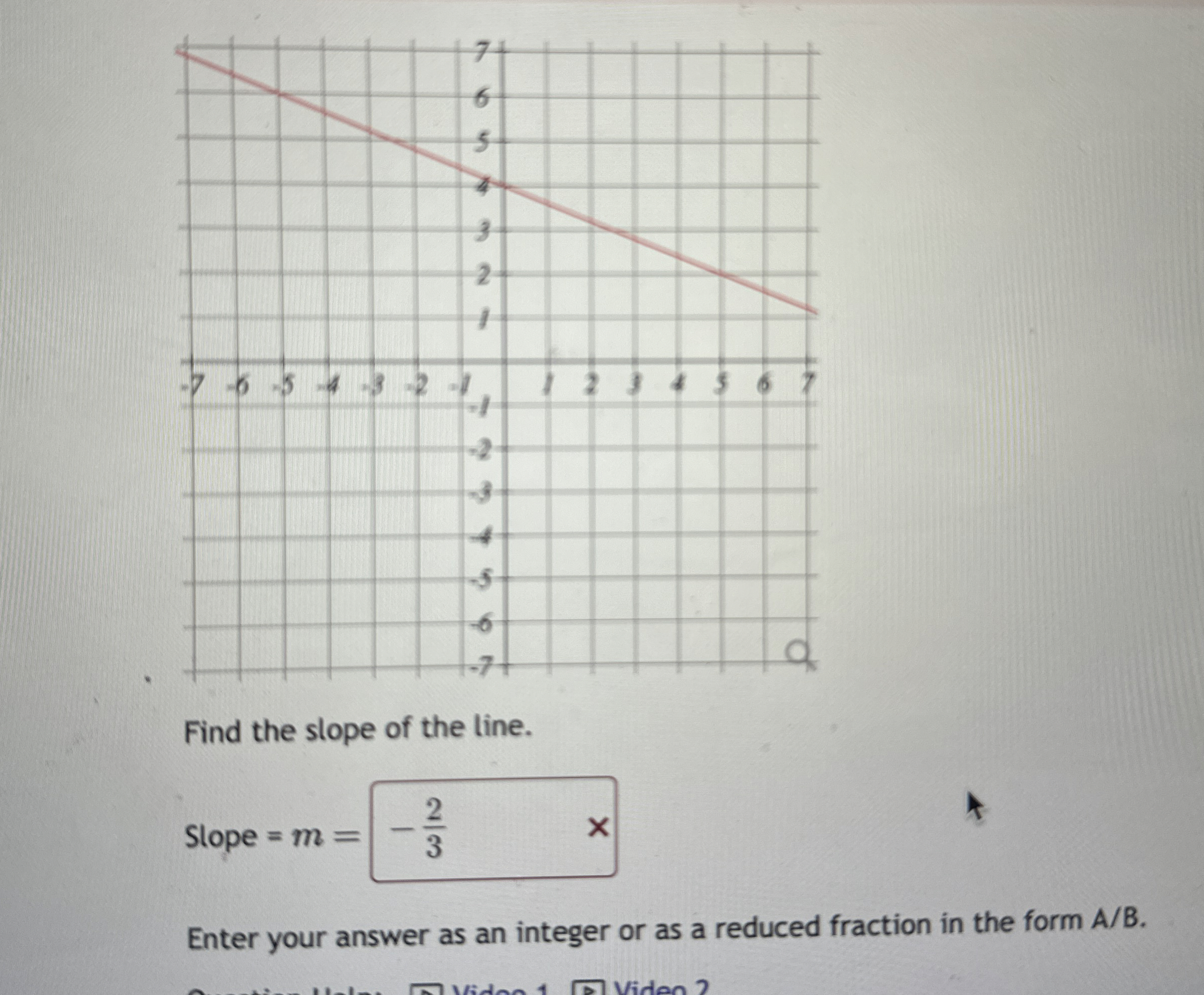Solved Find the slope of the line.Slope =m=Enter your answer | Chegg.com