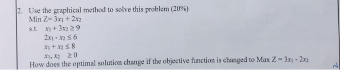 Solved 2. Use the graphical method to solve this problem (20 | Chegg.com