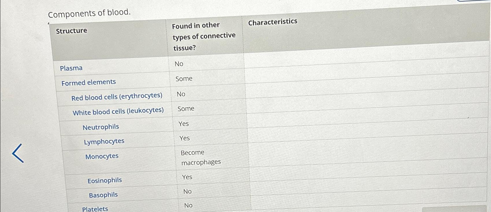 Solved Components of blood.\table[[Structure,\table[[Found | Chegg.com