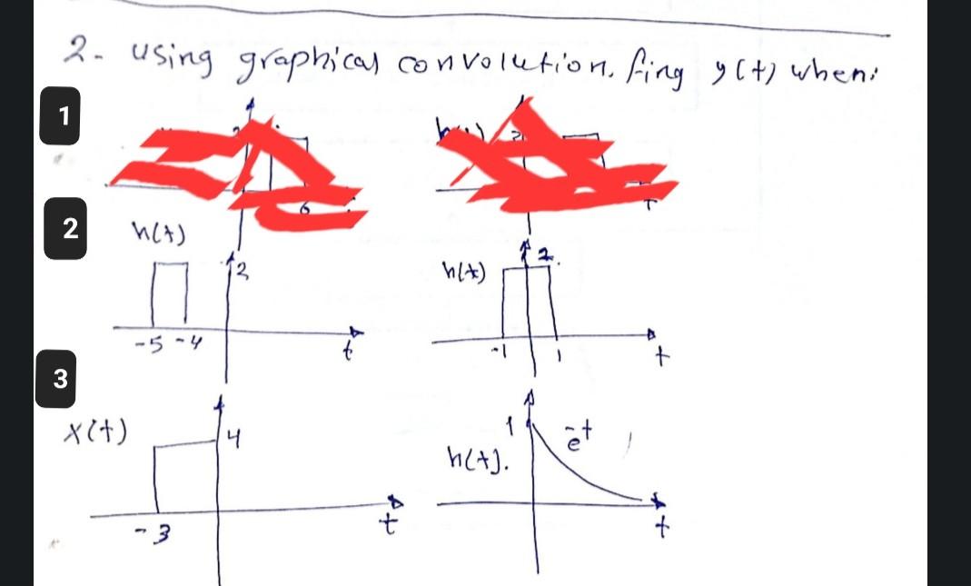 Solved 2. using graphical convolution. fing \\( y(t) \\) | Chegg.com