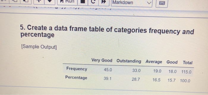 Solved T u n Markdown V 5. Create a data frame table of | Chegg.com