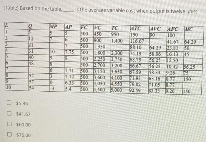 Solved (Table) Based on the table, is the average variable | Chegg.com