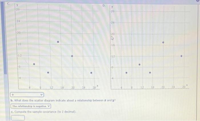 Solved a. Which of the following scatter diagrams accurately | Chegg.com