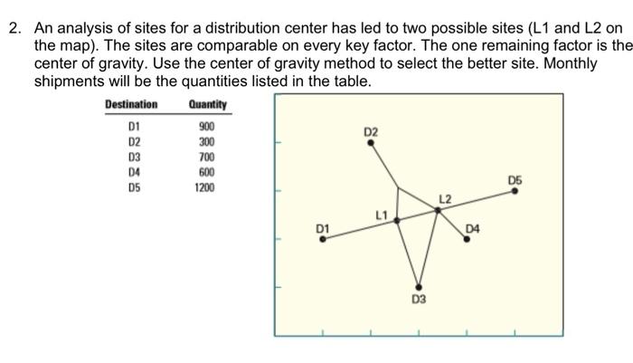 Solved 2. An analysis of sites for a distribution center has | Chegg.com