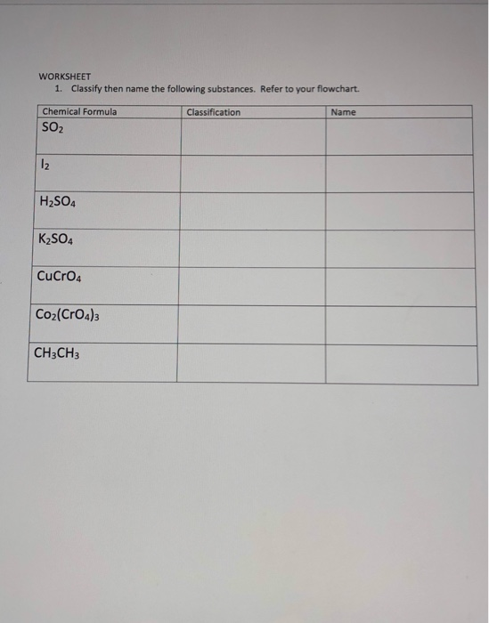 Solved WORKSHEET 1. Classify then name the following | Chegg.com