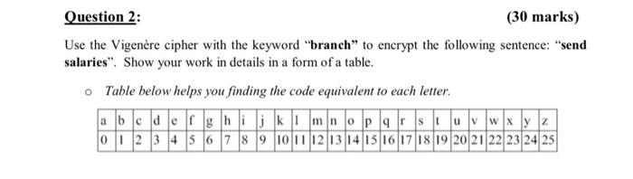 Solved Use the Vigenère cipher with the keyword "branch" to | Chegg.com