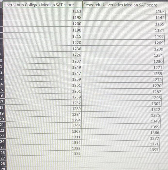 Solved Liberal Arts Colleges Median SAT score Research | Chegg.com