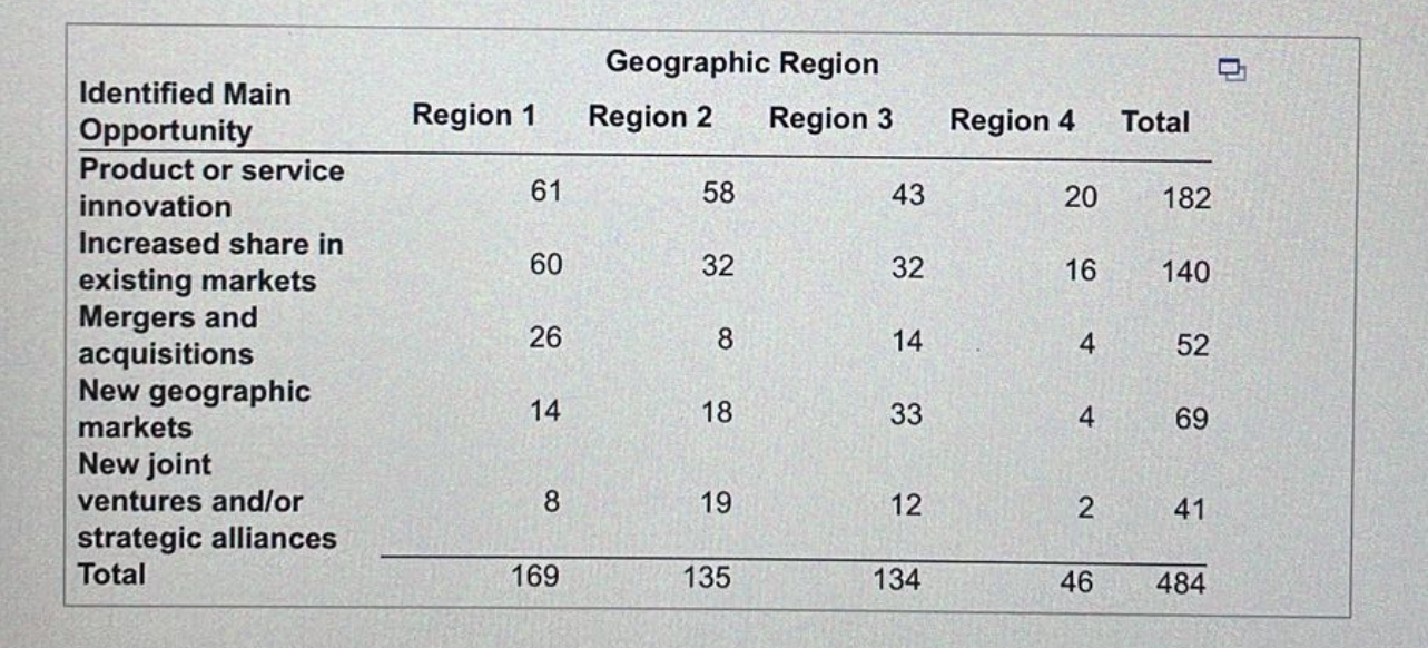 Solved Find the value of x2 ﻿stat round your answer for | Chegg.com