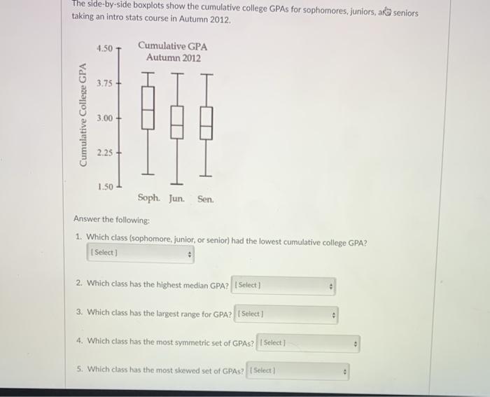 Solved The side-by-side boxplots show the cumulative college | Chegg.com