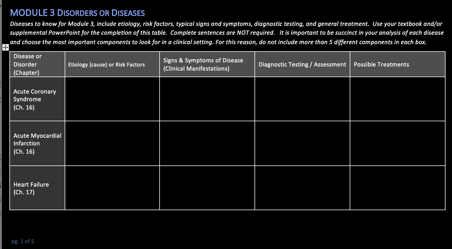 Solved Hcr 240 ï Module 3 ï Learning Guide Module 3 ï Disorders Chegg