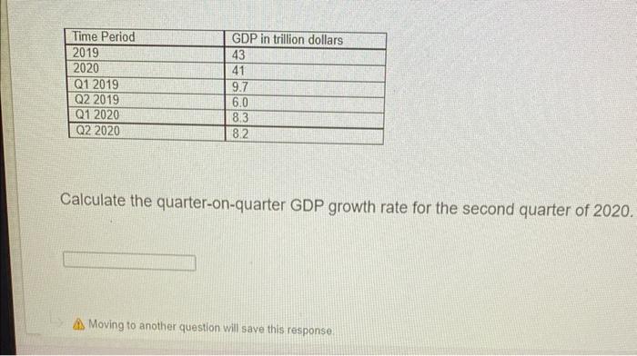 Solved Calculate the quarter-on-quarter GDP growth rate for | Chegg.com