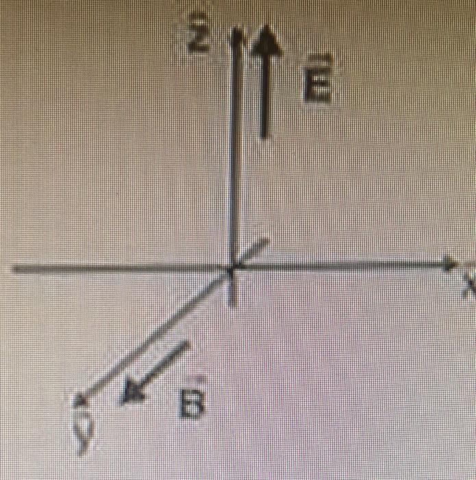 Solved 3) Suppose that electron is at rest at the origin of | Chegg.com