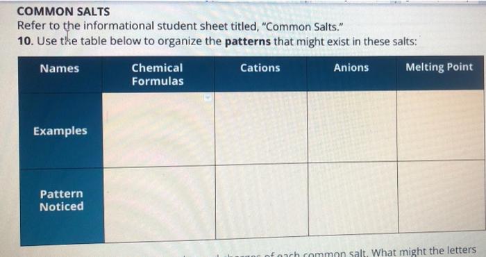 COMMON SALTS Refer to the informational student sheet | Chegg.com