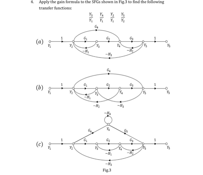 Solved 4. Apply the gain formula to the SFGs shown in Fig.3 | Chegg.com