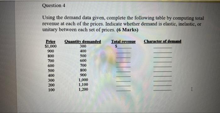 Solved Using the demand data given, complete the following | Chegg.com